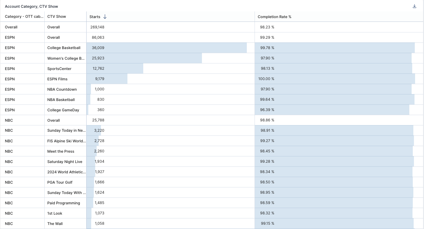 Get More Visibility into Connected TV with the Peer39 Transparency ...