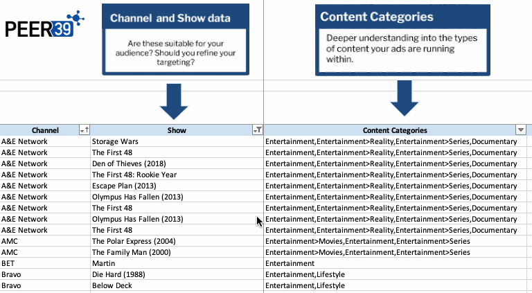 Get More Visibility into Connected TV with the Peer39 Transparency ...