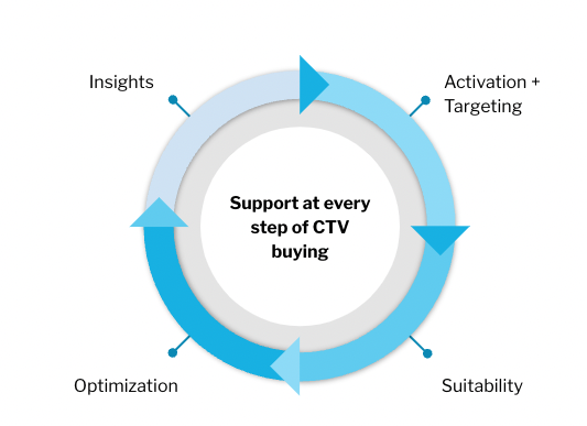 Programmatic Advertising: Pros and Cons